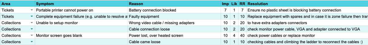 Case Study: Queue Management System at National Steps Challenge™ Season ...